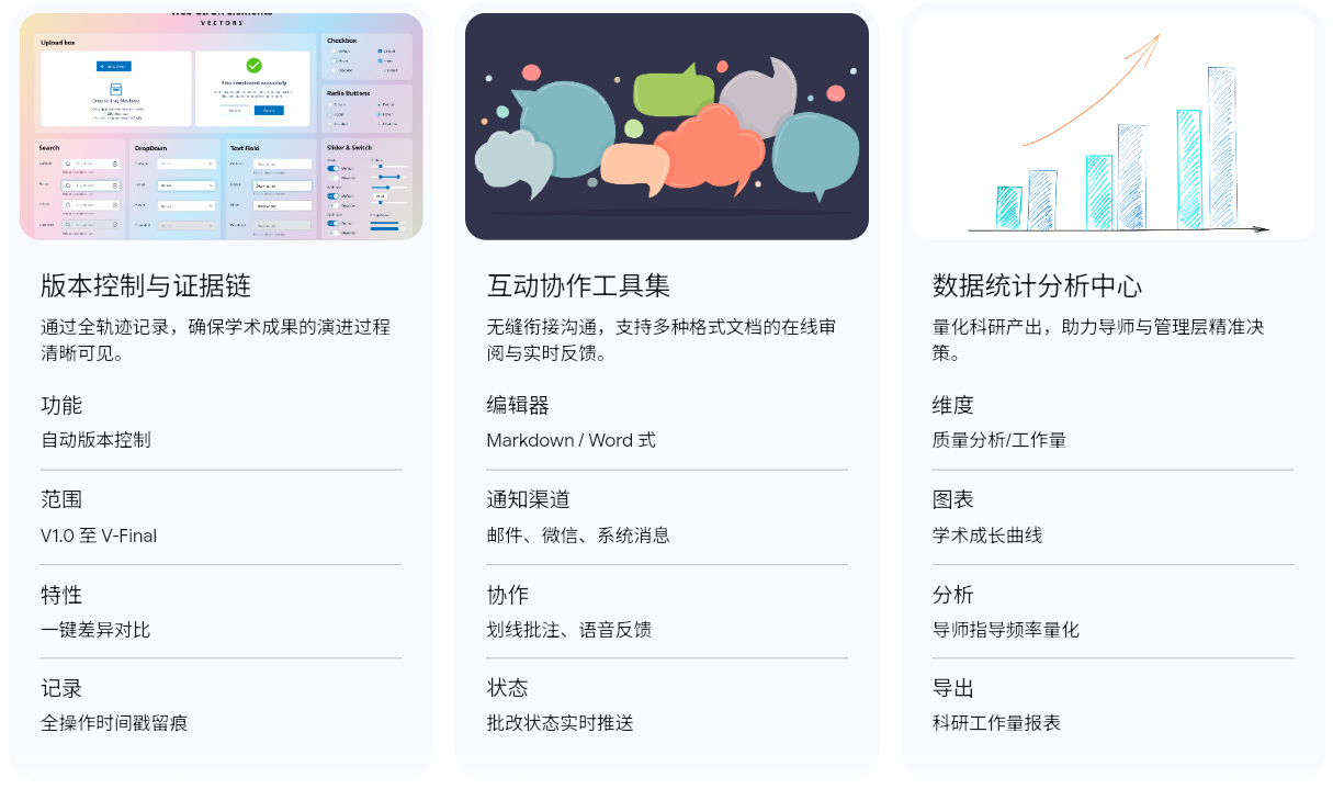 KESIS – 领先的学术科研过程管理系统